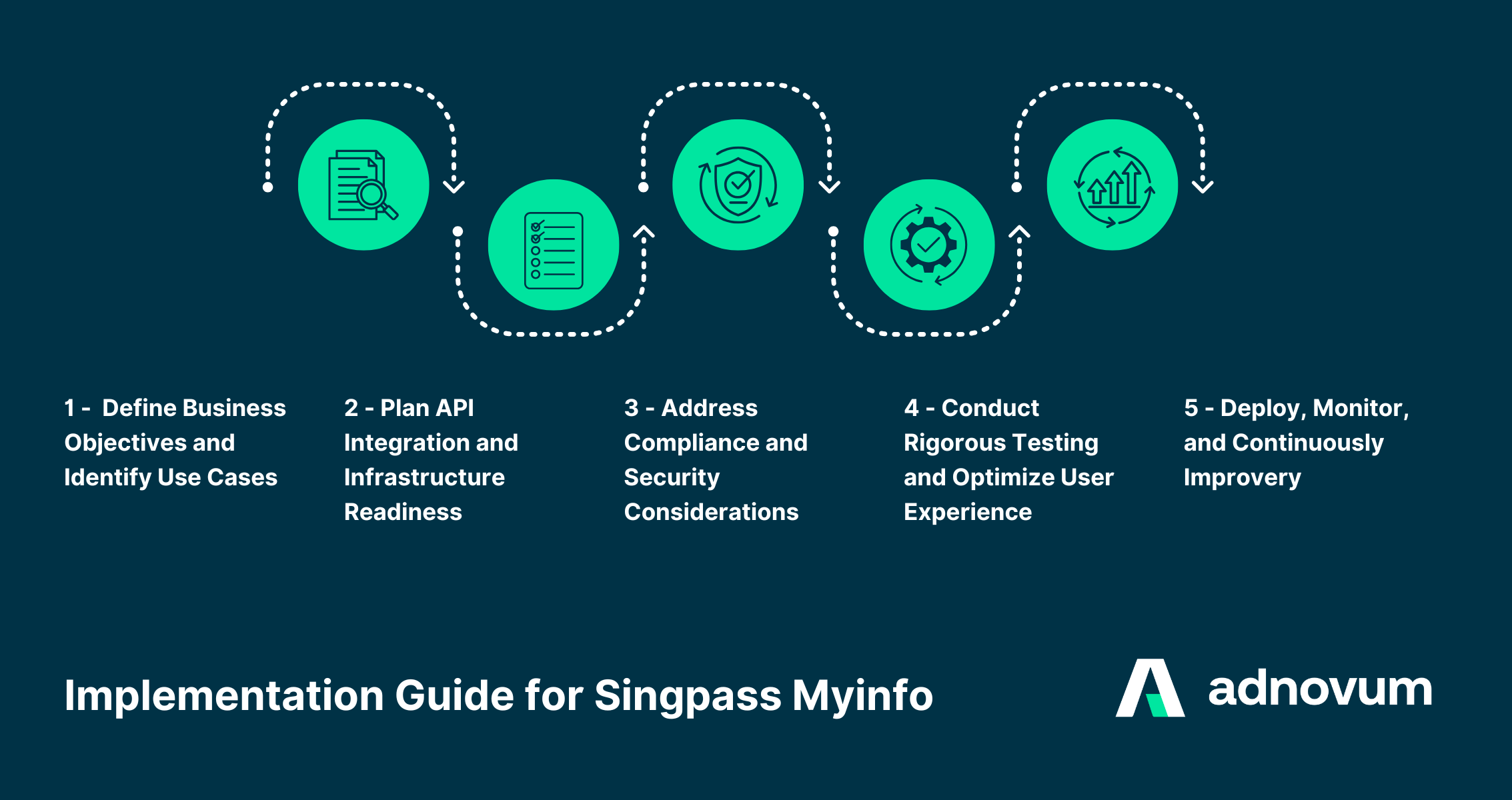 Unlock Next-Level Efficiency: Why Singpass Myinfo Integration Still Matters for Your Digital ...